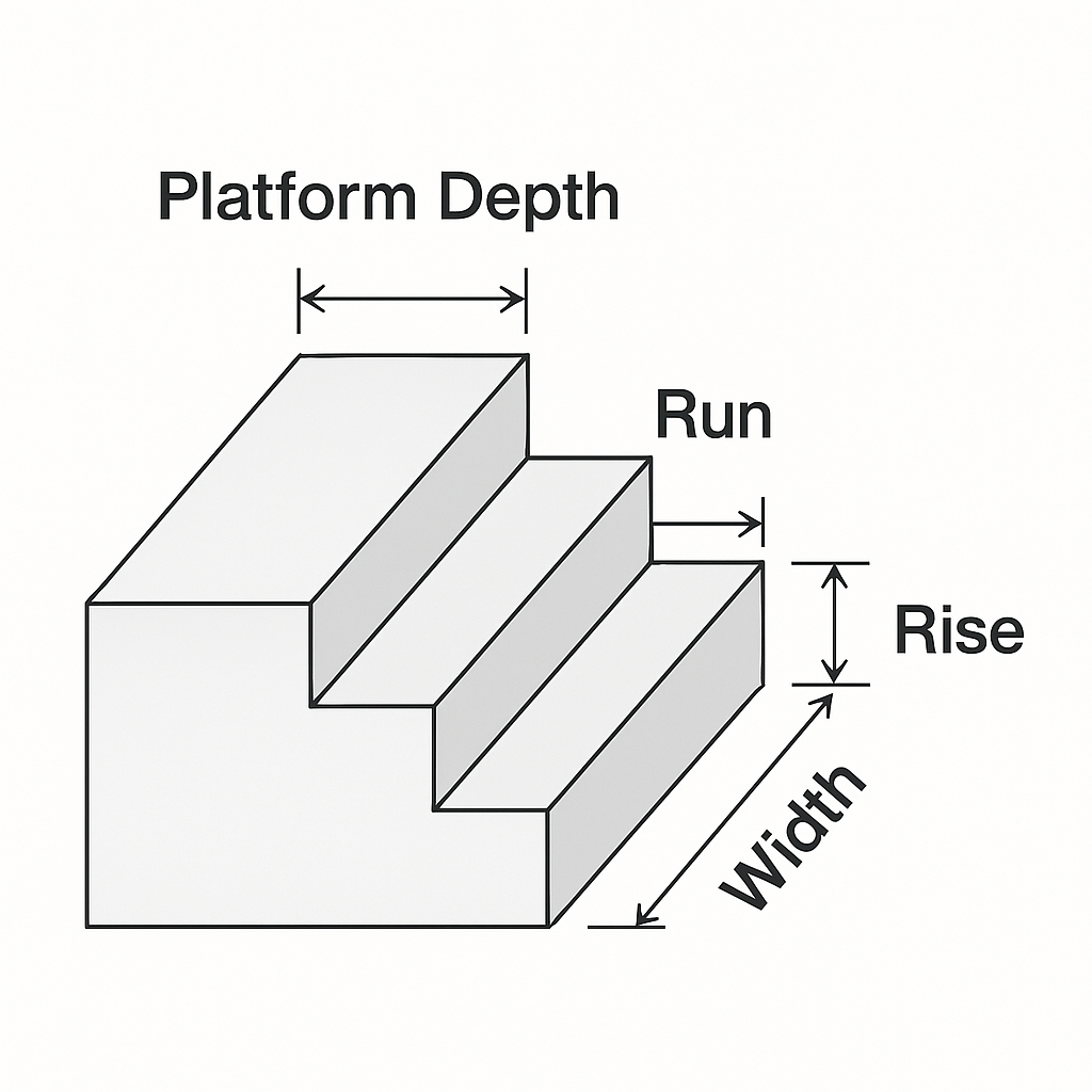 Understanding Concrete Mixes: Which One is Right for Your Project?